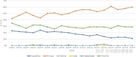 Tensorflow 真的要被 Pytorch 比下去了吗？