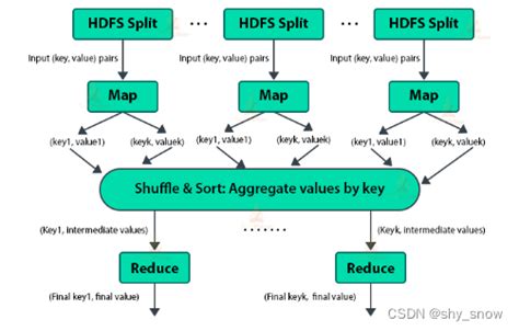 Wordcount 官方源码解读及工程代码wordcount代码详解 Csdn博客