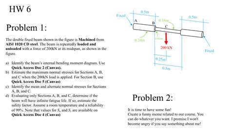 Solved HW Problem The Double Fixed Beam Shown In The Chegg Com