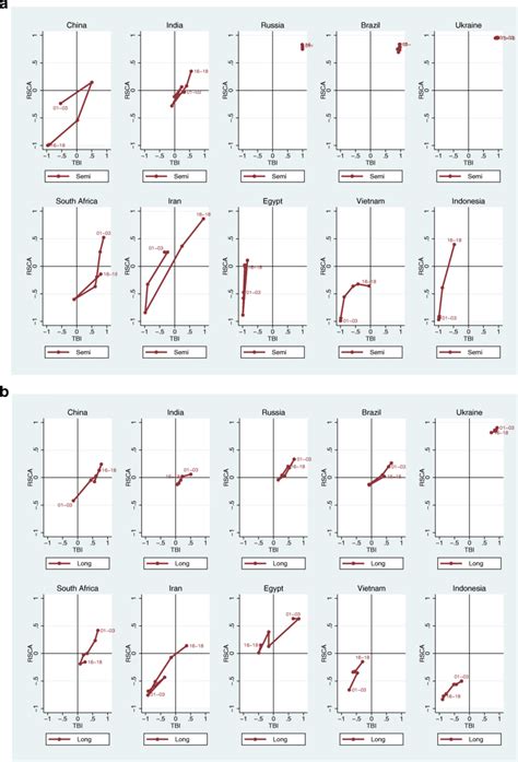 Products Mapping By Product Source Authors Calculations Based On