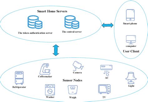 Figure 1 From A Lightweight Key Agreement Protocol Based On Chinese