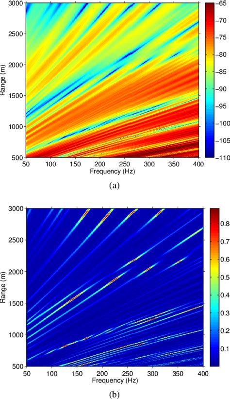 Figure 1 From Ocean Bottom Geoacoustic Characterization Using Surface
