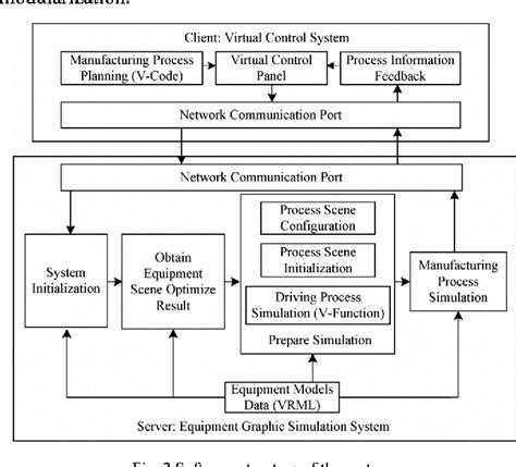 Figure 10 From Equipment Simulation Control System Based On Virtual Language Semantic Scholar