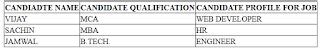 How To Bind Gridview Data Control Using LINQ ASPMANTRA Asp Net MVC AngularJs Jquery