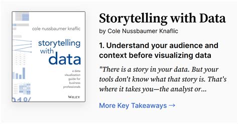 Storytelling With Data Összefoglaló Quotes Faq Audio