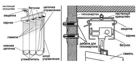 Как снять вертикальные жалюзи - Компания Джайв