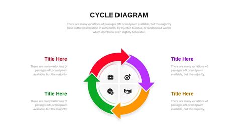 Free Cycle Diagram Template In Gantt Chart Templates Templates Presentation Slides