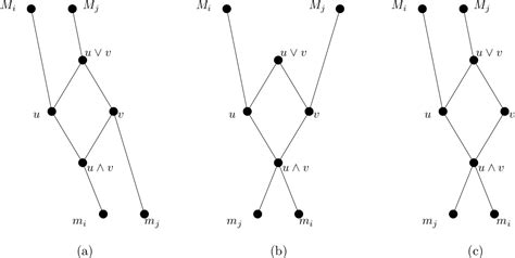 Figure 2 From Primal Dual Approach For Directed Vertex Connectivity Augmentation And