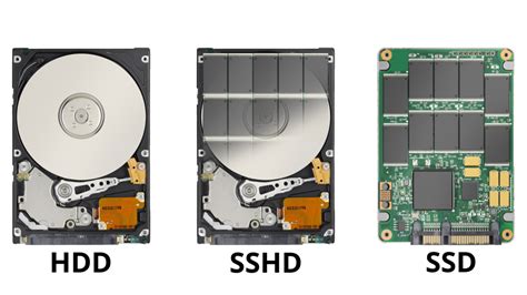 HDD Vs SSD Vs SSHD Compared Easy To Understand