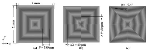 moiré fringe patterns with various misalignments as examples a Δx