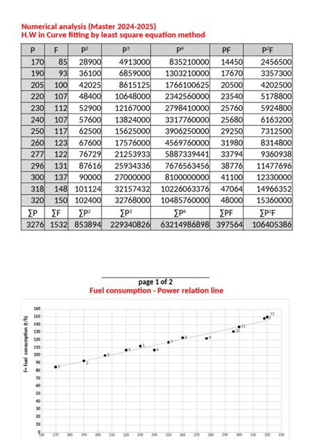 Numerical Analysis Hw Least Square Method Pdf