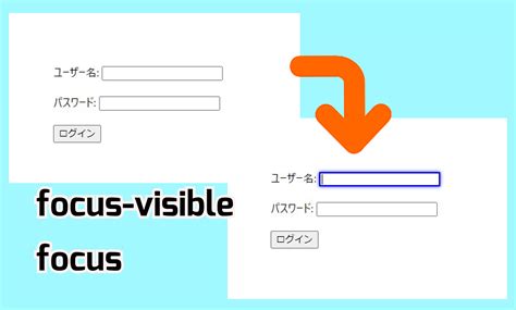 Formなどで要素にマウスをフォーカスした時にアクションする指定はfocus Visibleで指定すると出来た。【サンプルコードあり