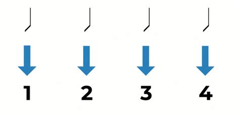 7 Essential Strumming Patterns For Guitar From Easy To Advanced