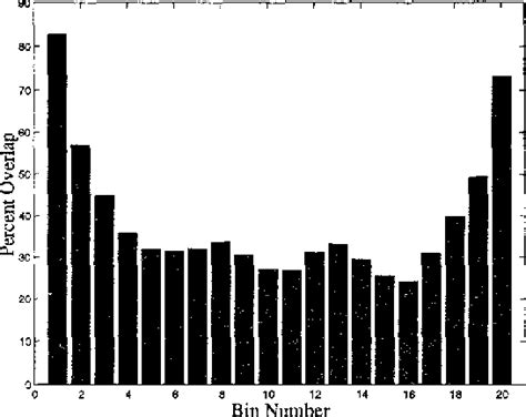 Figure 1 From Maximum Mutual Information Based Reduction Strategies For Cross Correlation Based
