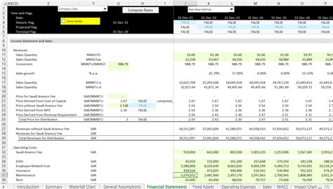 Other Corporate Models Edward Bodmer Project And Corporate Finance