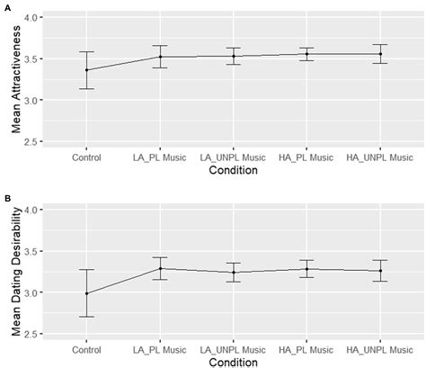 Frontiers Darwins Sexual Selection Hypothesis Revisited Musicality
