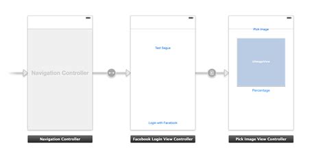 objective c trigger a segue from appdelegate stack overflow