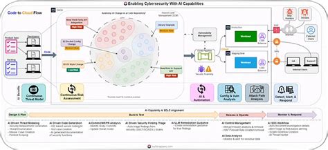 Ais Contribution To Cybersecurity Scale Ezitech Blogs