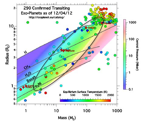 Structure Representation For Incommensurate Host Guest Electride Phase Download Scientific