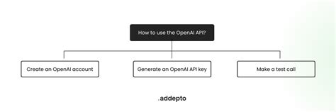 openai api how to get your own openai api key geeksforgeeks