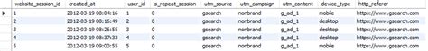 github lightbluening website performance analysis using sql use
