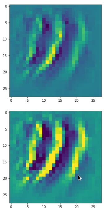 A Simple Cnn For The Mnist Dataset Ix Filter Visualization At A