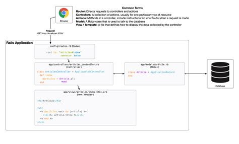 Ruby Rake Tutorial Sale