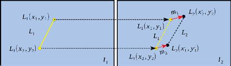 Figure 4 From Sparse Optical Flow Based Line Feature Tracking Semantic Scholar