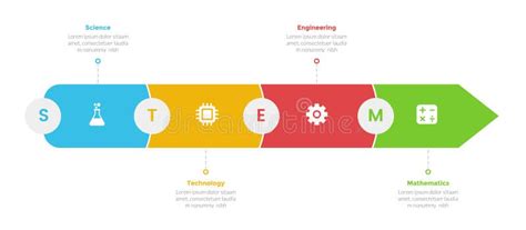 Stem Education Infographics Template Diagram With Long Rectangle Arrow