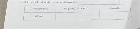solved 4 fill in the table below with the missing