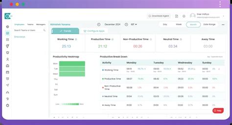 10 Critical Productivity Metrics And Kpis To Elevate Performance