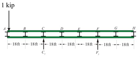 Solved Chapter 8 Problem 41p Solution Structural Analysis 0th