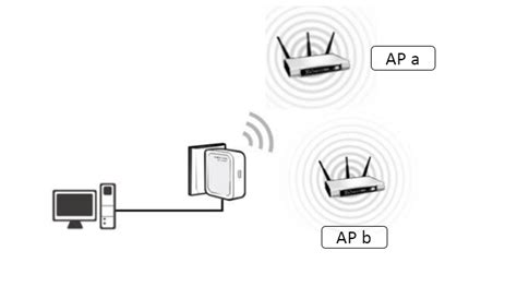 How To Use Lock To AP Function On TL WR N Home Network Community