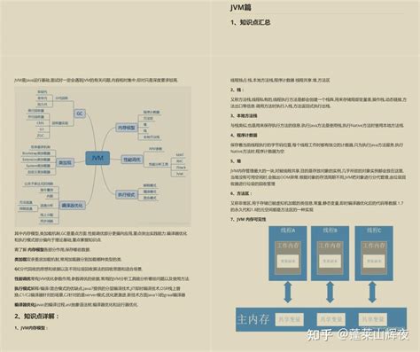 2023年金三银四必问的 1400 道 java 面试题及答案整理，让你面试少走99 的弯路！ 知乎