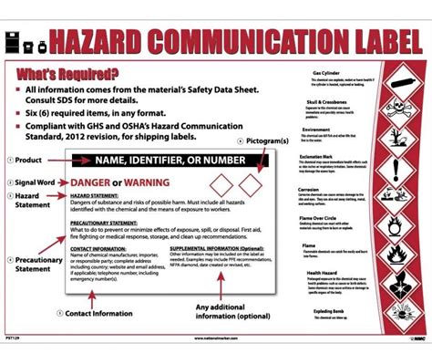 Hazard Communication Label Ghs Poster Pst129