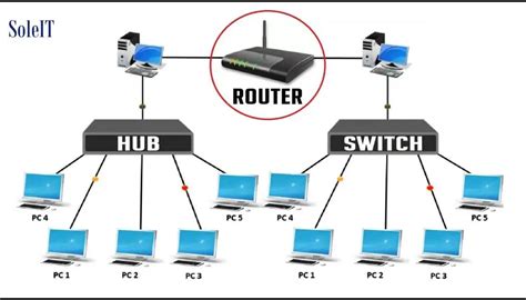 Why Would A Network Administrator Use The Tracert Utility At Sole It