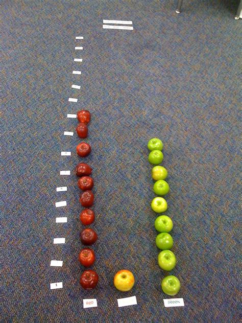 Bishop S Blackboard An Elementary Education Blog Apple Graphing