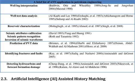 Table 2 From Artificial Intelligence Ai Assisted History Matching Semantic Scholar