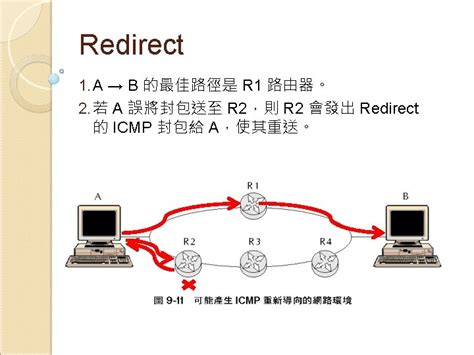 Wireshark Lab Icmp Computer Networking A Topdown Approach