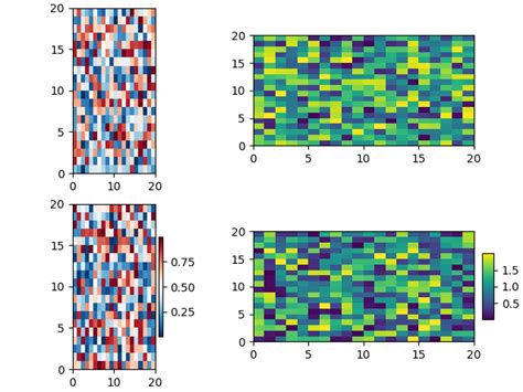 placing colorbars — matplotlib 3 10 1 documentation