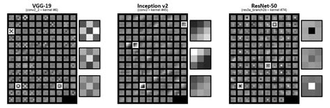 Rethinking Depthwise Separable Convolutions In Pytorch Read Hack Learn Repeat — This Blog