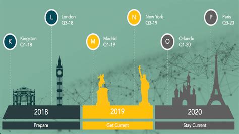 Servicenow Versions Release Servicenow Community