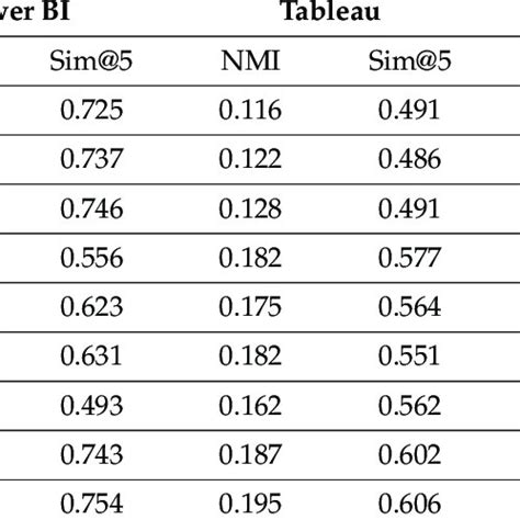 Baseline Comparison Of Similarity Search And Node Clustering Tasks Download Scientific Diagram