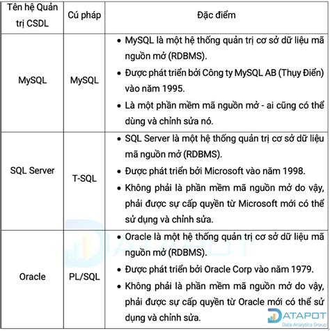 Tài Liệu Học Sql Phần 1 Sql Là Gì Tổng Quan Về Sql Cho Người Mới