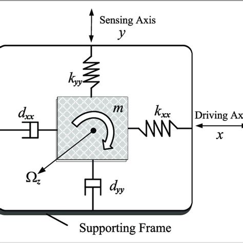 The Schematic Diagram Of Adaptive H Infinity Controller Download