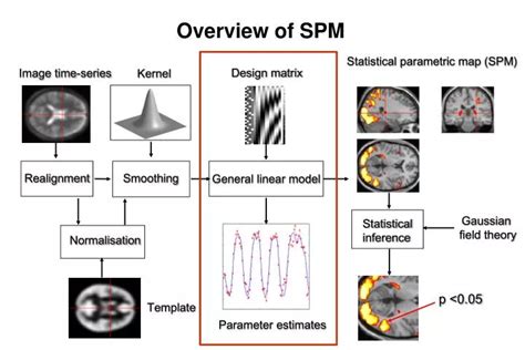 PPT Overview Of SPM PowerPoint Presentation Free Download ID 1881172
