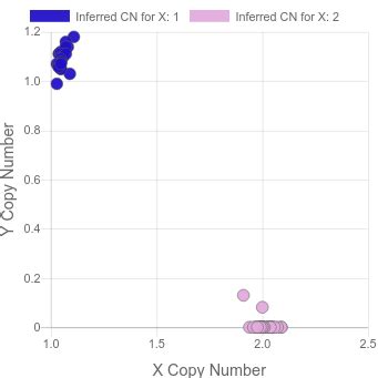 Indexcov Cover Your Bases Genomics Dev Blog