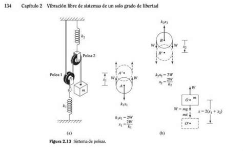 Pulley And Spring Displacement