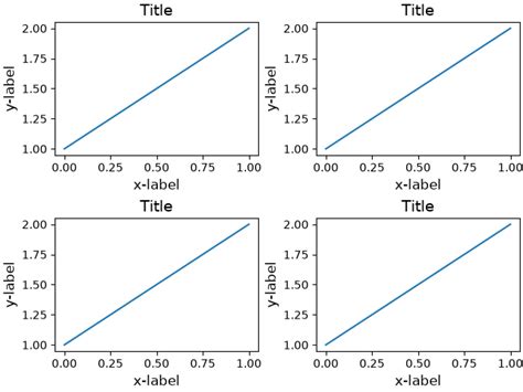 Resize Axes With Constrained Layout — Matplotlib 3110rc2 Documentation