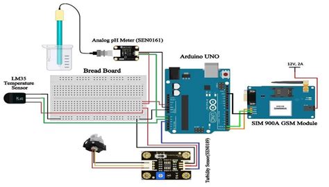 Hardware Simulation Process Of Sensors Download Scientific Diagram